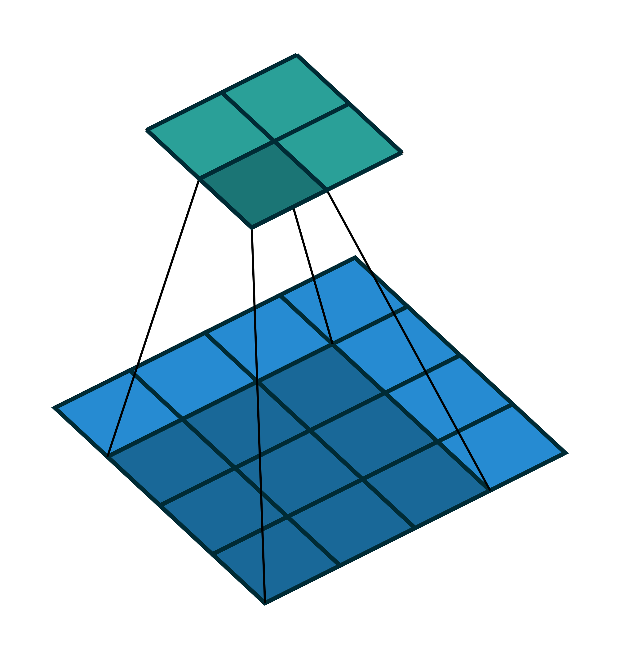 Convolutional Neural Network Basics