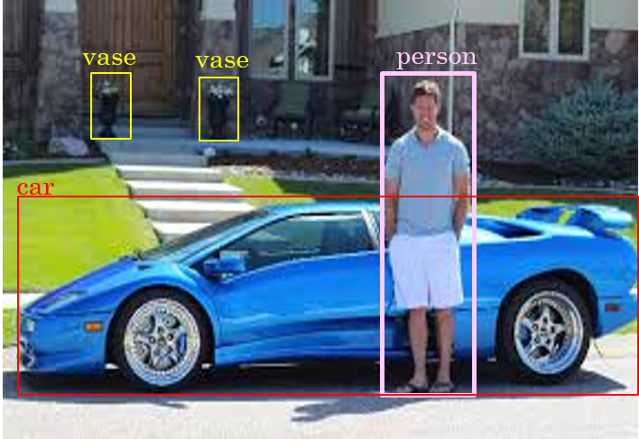 Object Detection With Single Shot Multibox Detector Ai Diary Of Znreza