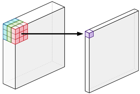 Object Detection with Single Shot Multibox Detector – AI DIARY OF ZNREZA